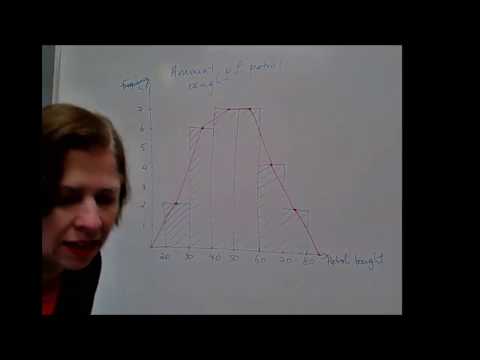 Year 9 statistics Displaying numerical data histograms and frequency polygon worked example