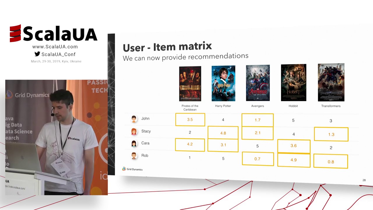 George Yarish | ScalaUA | Building a recommender system with matrix factorization