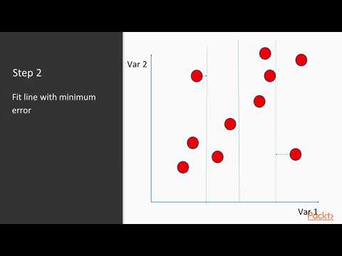 Learn Learn Machine Learning in 3Hr Operation of Support Vector Machine Regression Algorithm ...