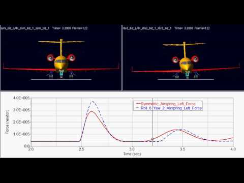 VI-Aircraft - The specialized aircraft and landing gear simulation ...