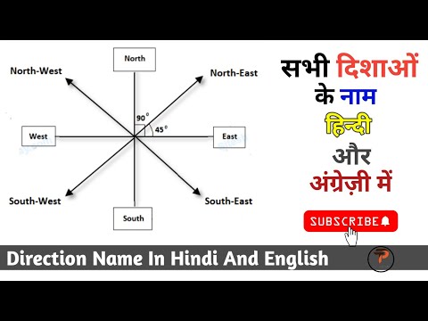 Direction Names | Disha Ka Naam | दिशाओं के नाम | East West North South Kaise Pata Kare