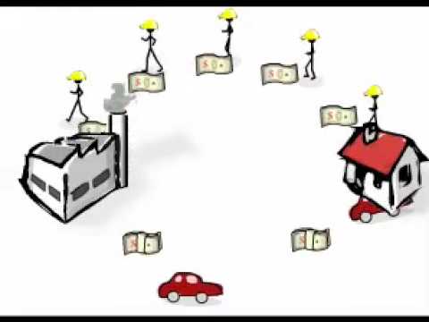 Video – Flujo circular de la renta | aprendeconomia