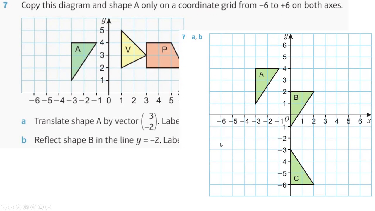 Year 9 Maths Translations and Combining Transformations