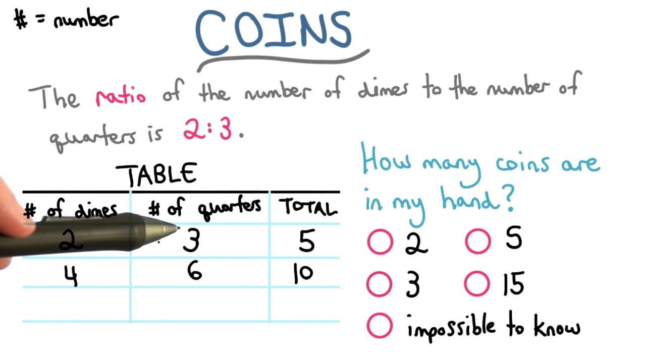 Ratios - Visualizing Algebra