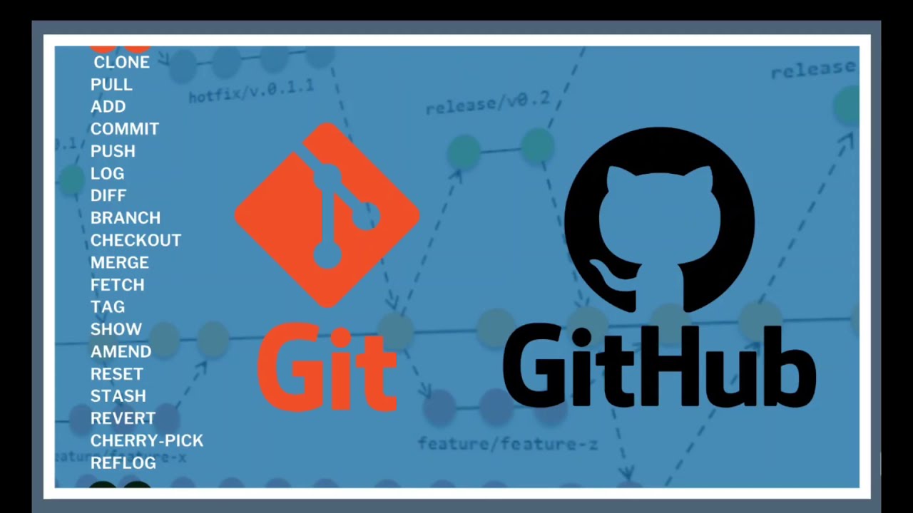 Curso Integral de GIT con GitHub + Proyecto Final 2021