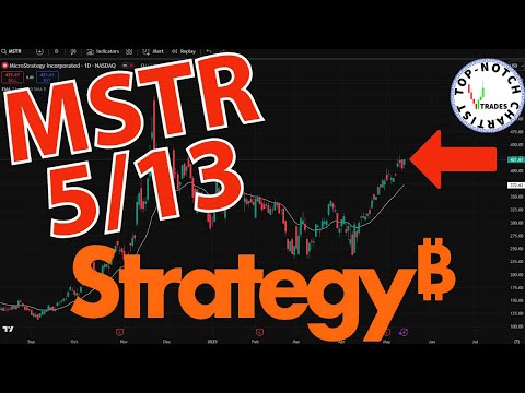 Strategy (MSTR) Stock: Price Predictions Using Technical Analysis. $4000 PRICE TARGET TRACKER!