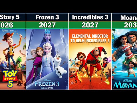 Upcoming Animated Movie Sequels 2025–2030 | Full List