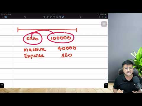 What do you mean by materiality? | Audit Concept