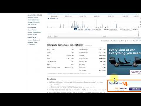 How to Print Max Graphs for Stocks from Yahoo Finance