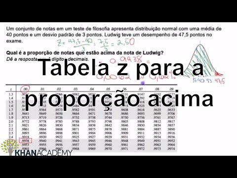Tabela normal padrão para proporção acima (vídeo) | Khan Academy