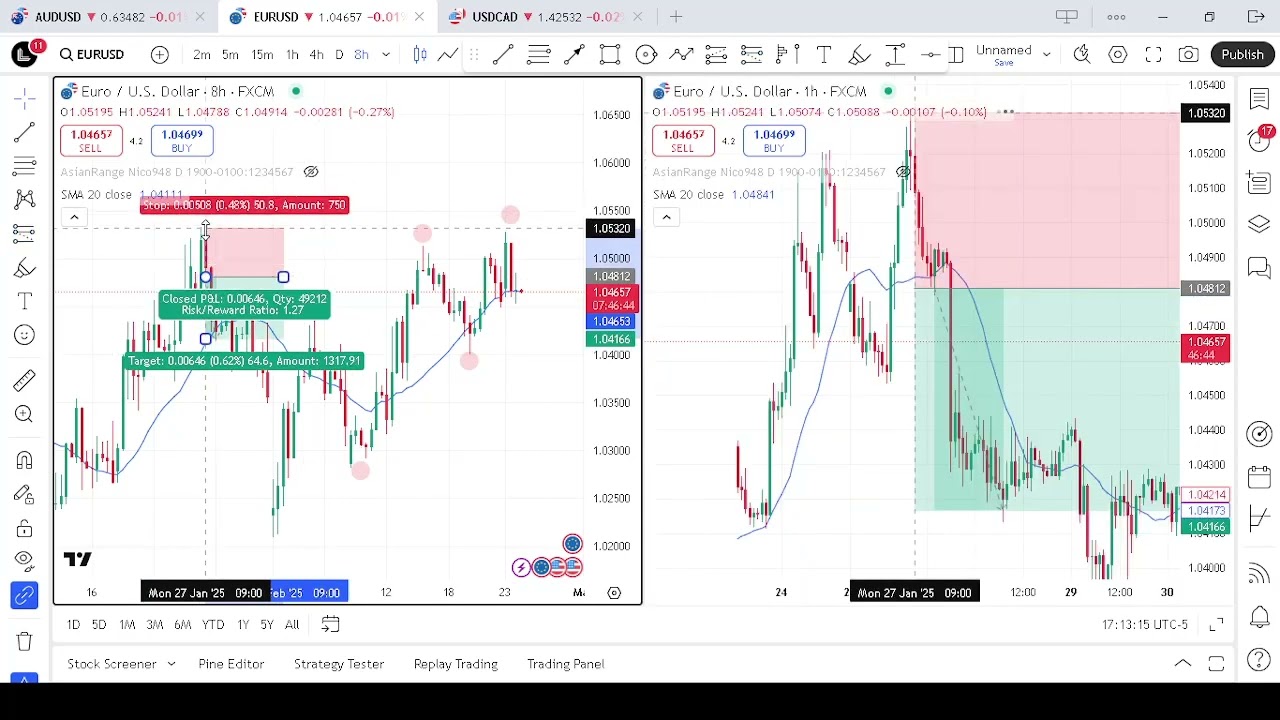 Step by Step Forex 8 Hour Chart Strategy - Perfect for Any Trader