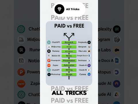 Best PAID AI Tools Free Alternative 2025 🔥 | #AI #productivity #youtubeshorts #shorts #aitools #ai