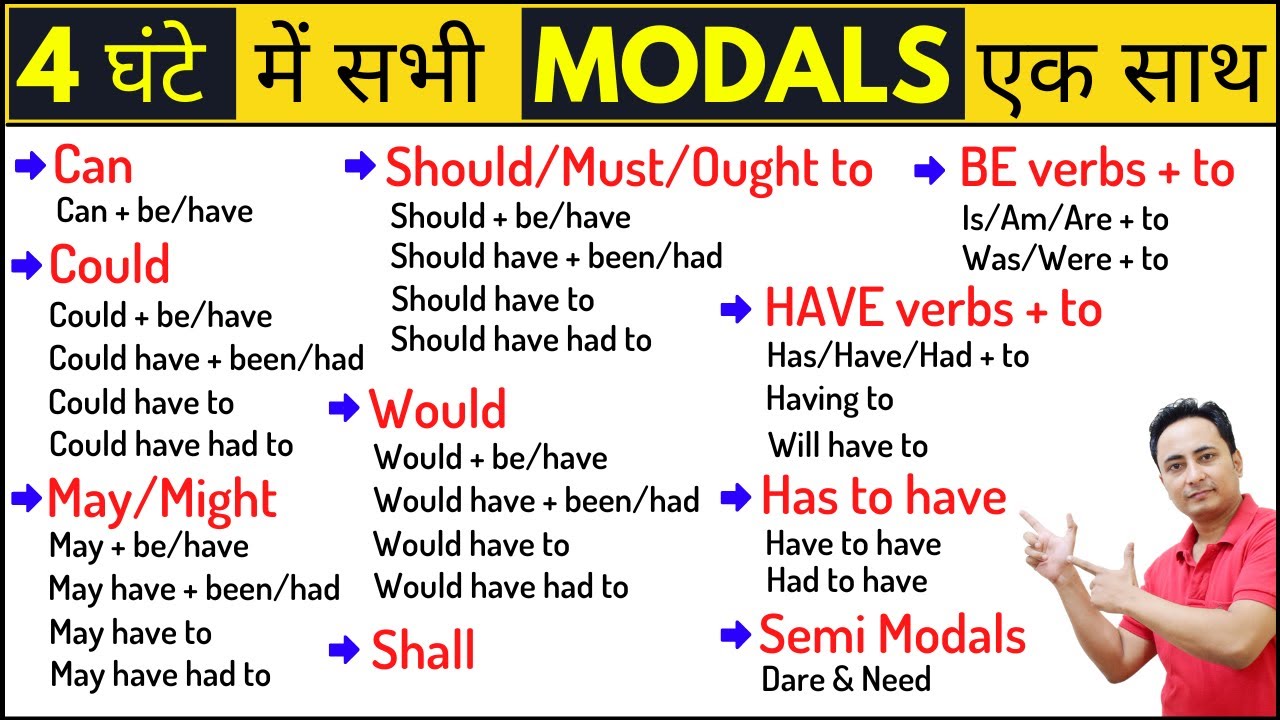 Understanding Modal Verbs in English Grammar | Galaxy.ai