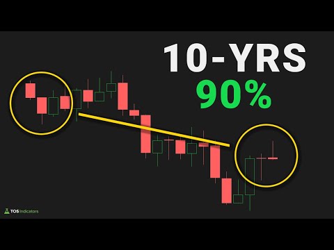 Gold's September Seasonality (10 Year Analysis)