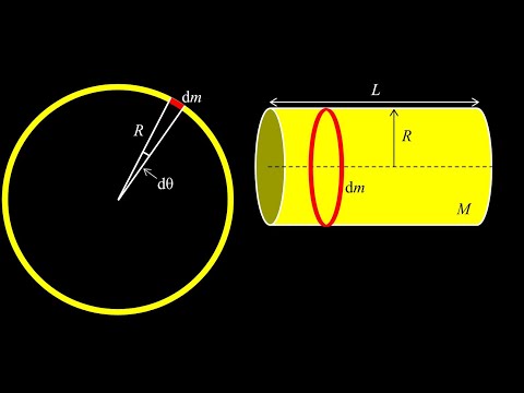 Derivation: moment of inertia for a thin ring and moment of inertia for a thin cylindrical shell.