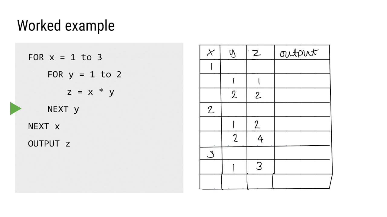 Dry running algorithms with trace tables