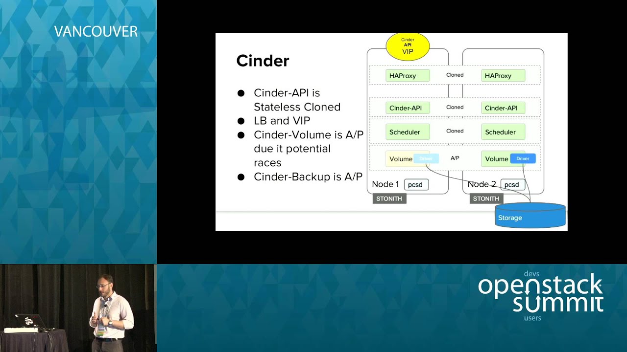 Deep Dive Into a Highly Available OpenStack Architecture