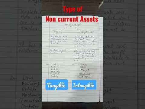 Non current Assets||Tangible|| Intangible #shorts #account #youtubeshorts #trending #tallyprime