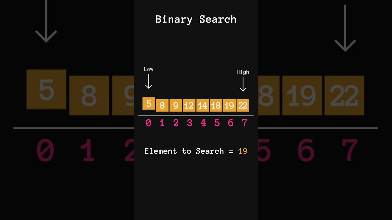 Binary Search Algorithm #animation