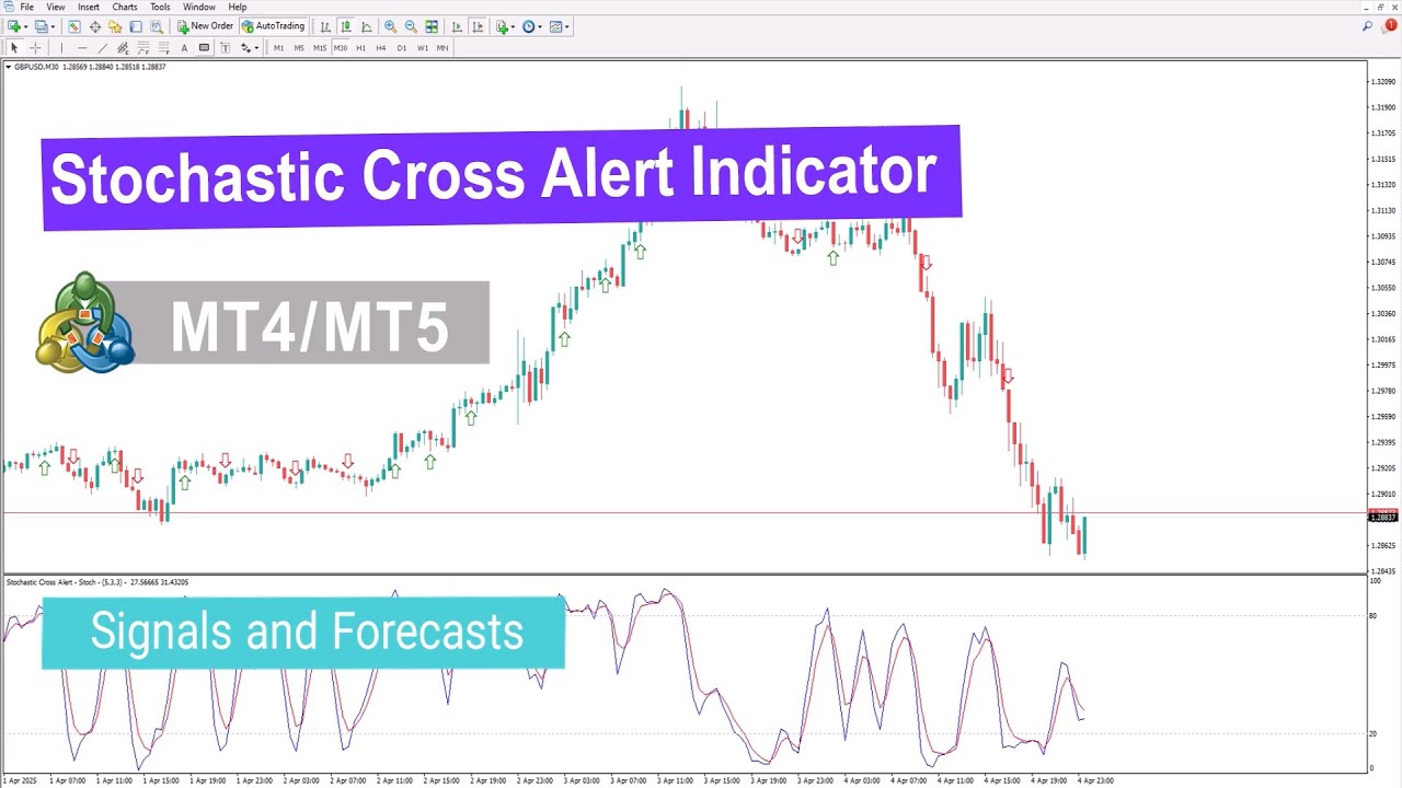 Understanding the Stochastic Cross Alert Indicator for MetaTrader 4/5 | Galaxy.ai