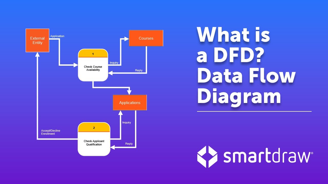Understanding Data Flow Diagrams: A Comprehensive Guide | Galaxy.ai