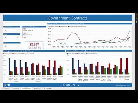 Australian Government Contract | Power BI Showcase
