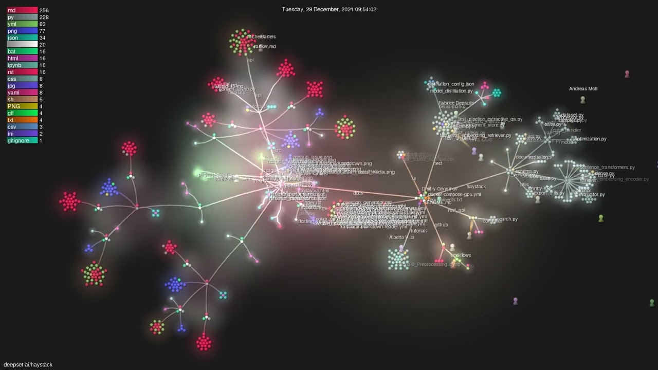 deepset-ai/haystack - Gource visualisation