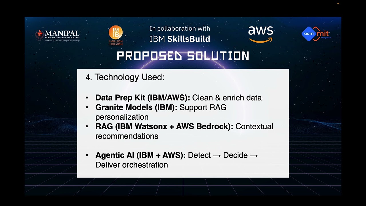 HackVerse (AI -Based 36 Hour Hackathon) acm mit  Team :- Hack elite