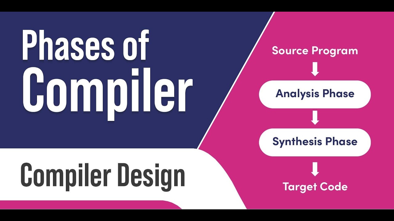 Compiler Design - CH.3 - Syntax Analyzer