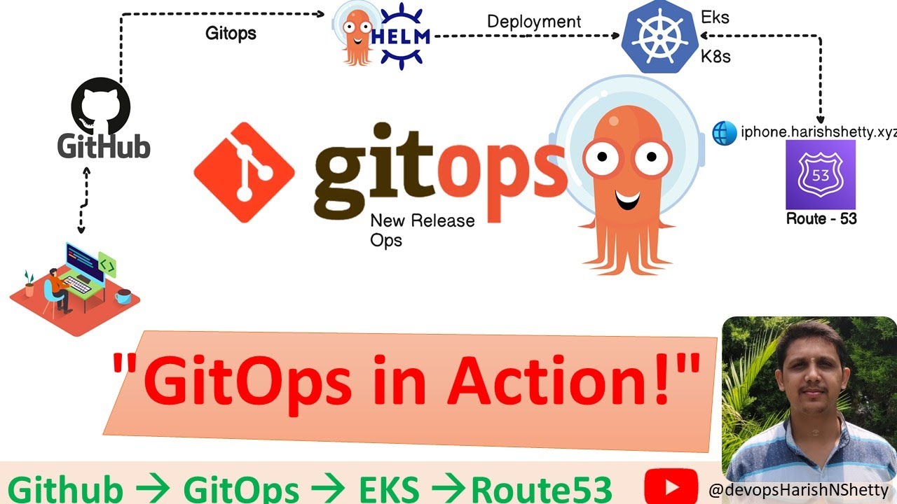 🌐GitOps: How to Automate Kubernetes Deployments Using GitOps GitHub ArgoCD Helm EKS ACM & Route53