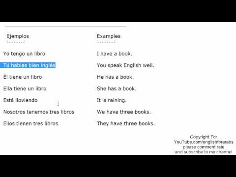 Personal Pronouns in Spanish part 1 Spanish For Beginners Video Lecture