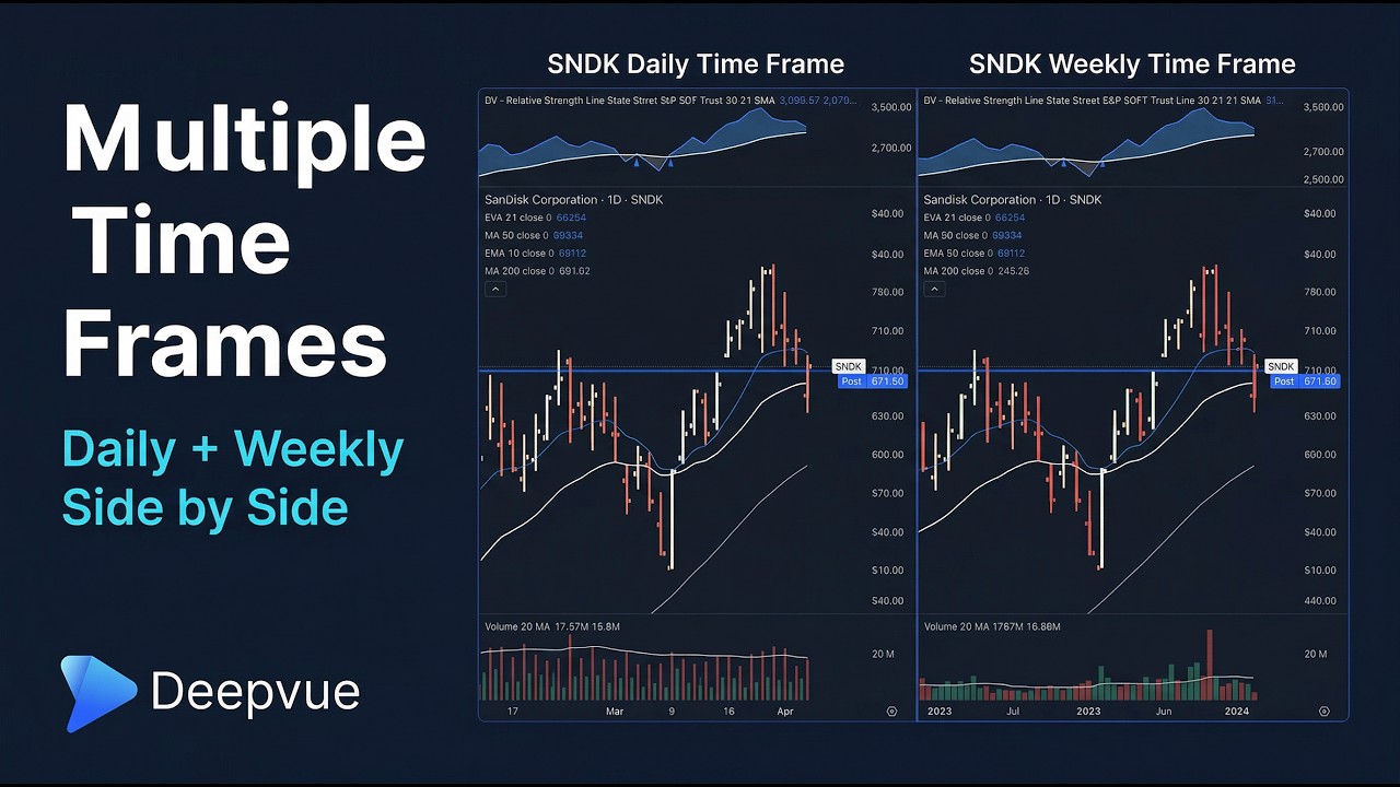 Daily + Weekly Side by Side — Multi-Timeframe Charts in Deepvue