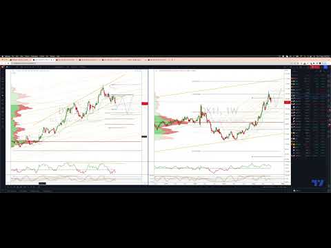 DXY Trading The Double Correction