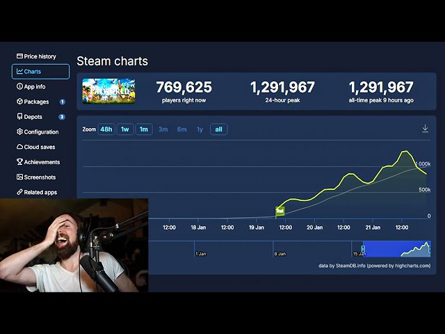 "Think about how f**king ridiculous that is!" - Asmongold shocked at ...