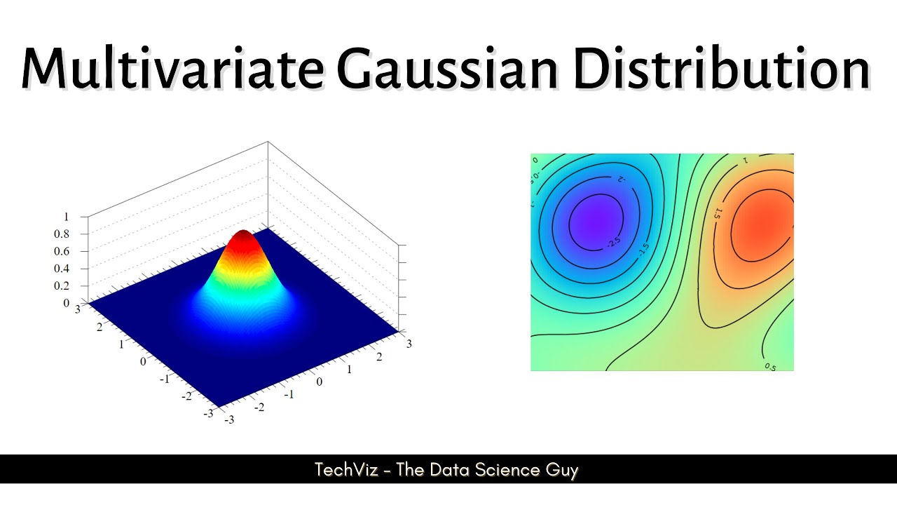 Understanding Multivariate Gaussian Distribution (Machine Learning Fundamentals)