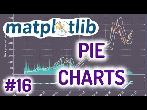Python Matplotlib Tutorial #16 for Beginners - Pie Charts!