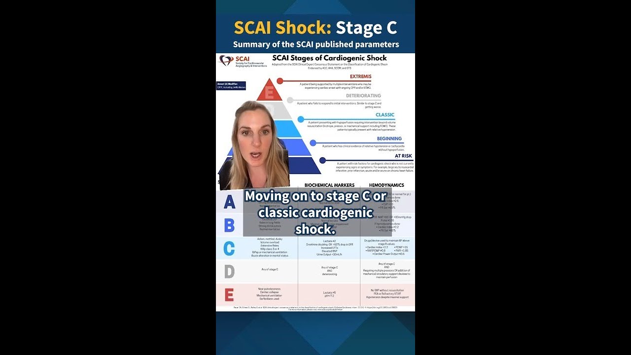 SCAI Shock Stages - C