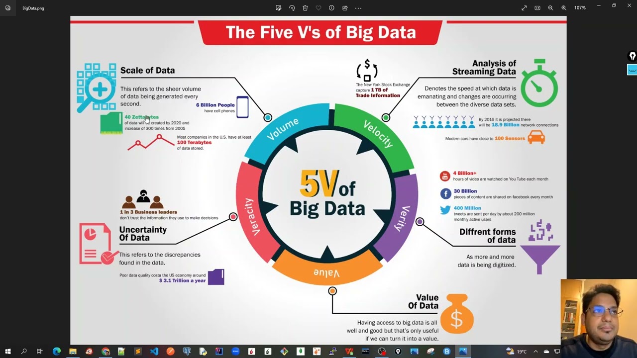 03 - Apache Spark for Java Developers - Big Data