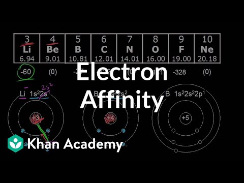 Electron affinity: period trend | Atomic structure and properties | AP Chemistry | Khan Academy