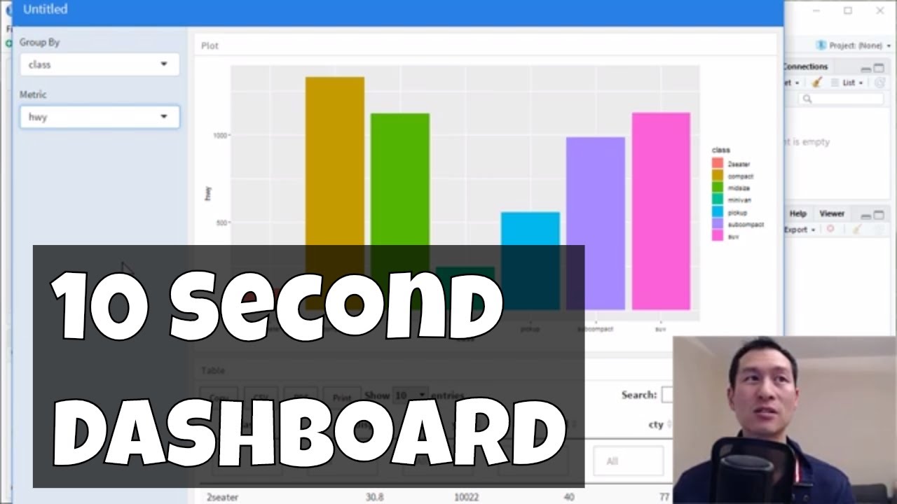 Build a Dashboard in 10 Seconds with R Shiny Flexdashboard