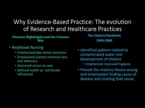 Evidence-Based Practice 101