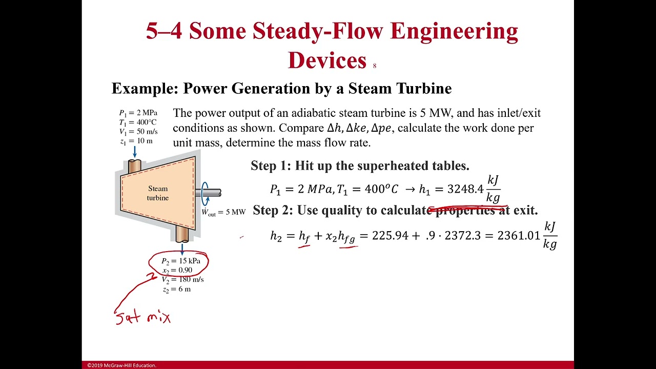Example: Power Generation by a Steam Turbine