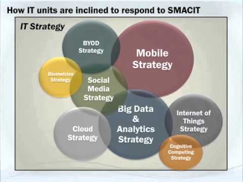 SMACIT: Stronger When Together – THE BETTER HALF