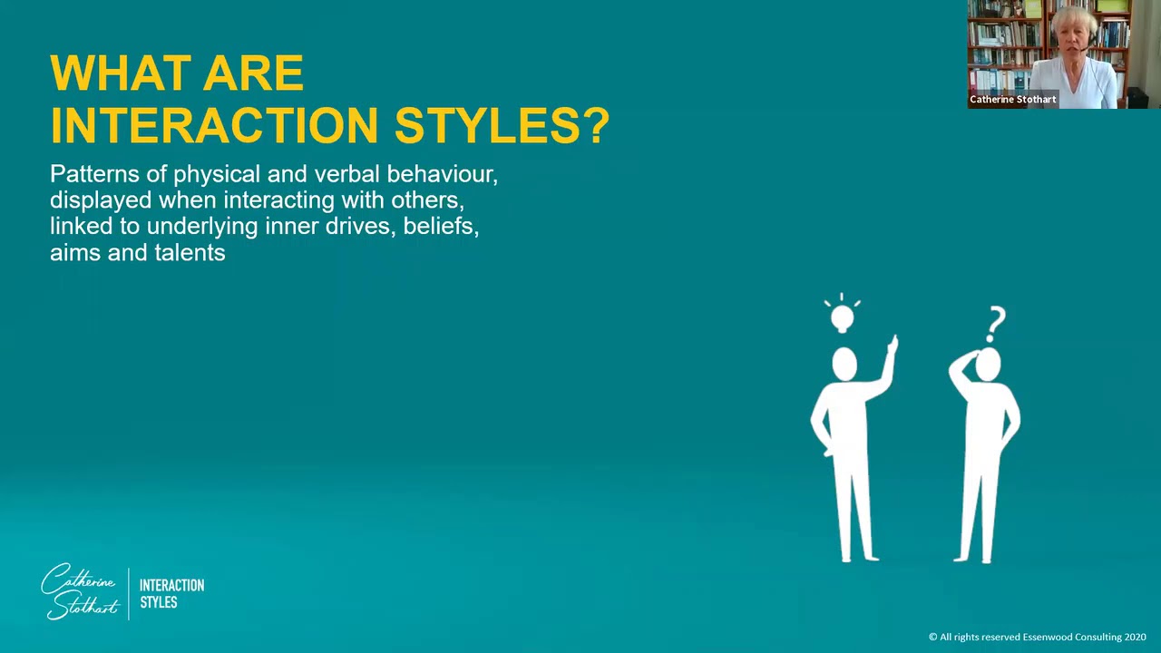 What are Interaction Styles?