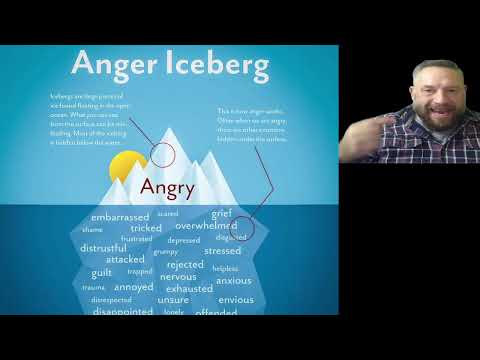 Anger is not an Iceberg that is hiding anything