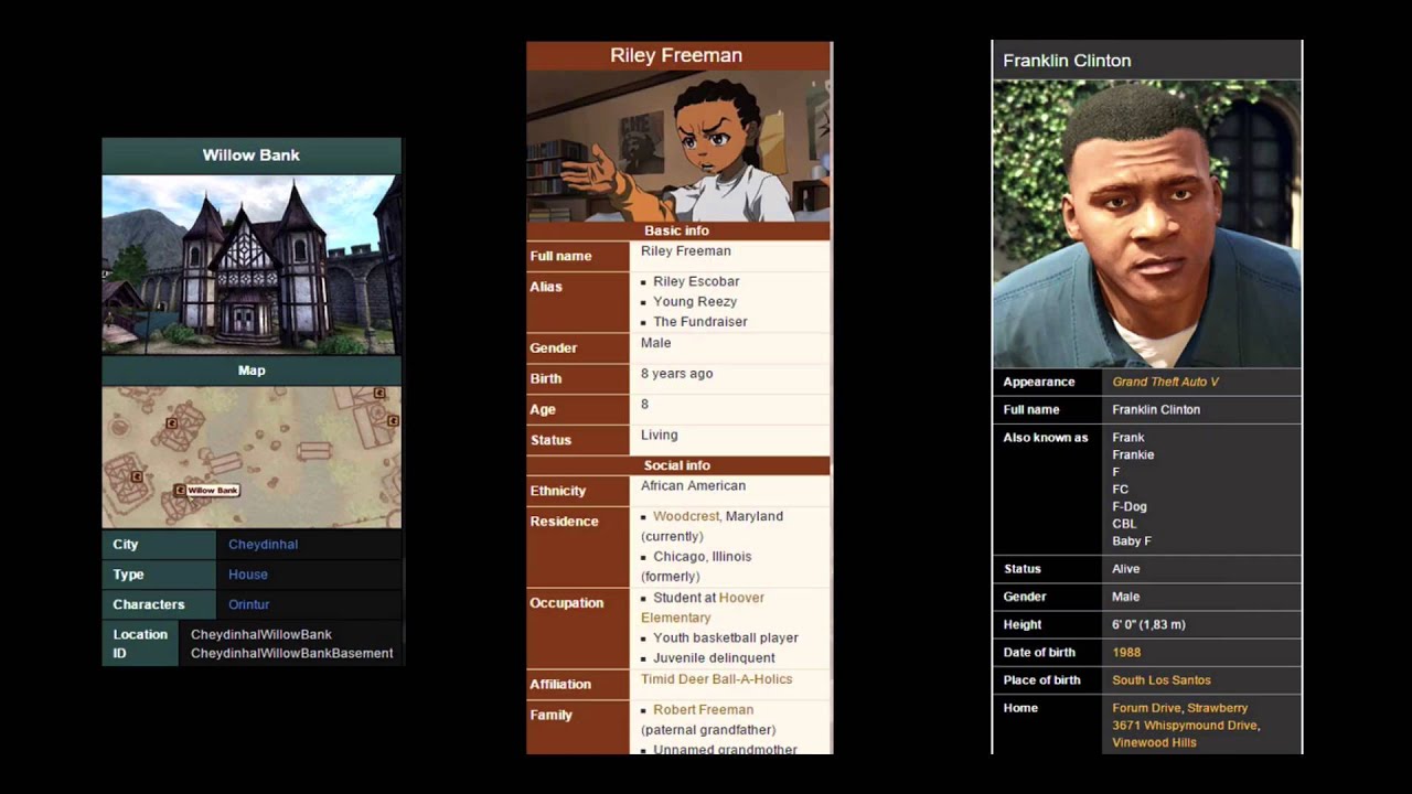 Wikia University - Using Infobox Templates