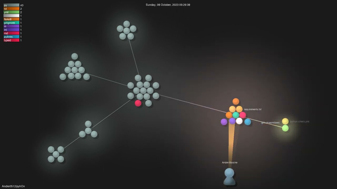 Andre0512/pyhOn - Gource visualisation