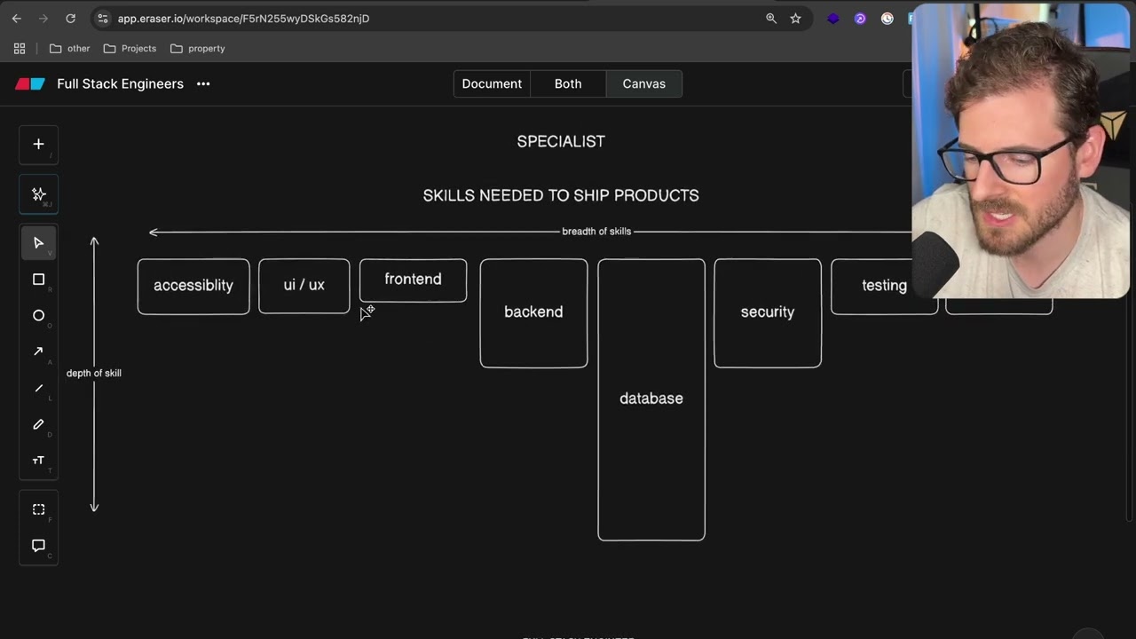 Should you become a full stack developer?