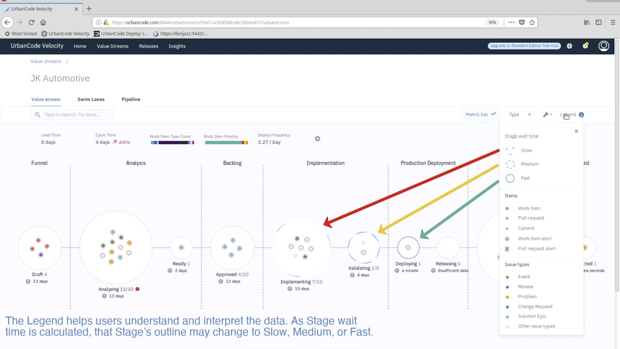 UrbanCode for IBM Engineering Workflow Management
