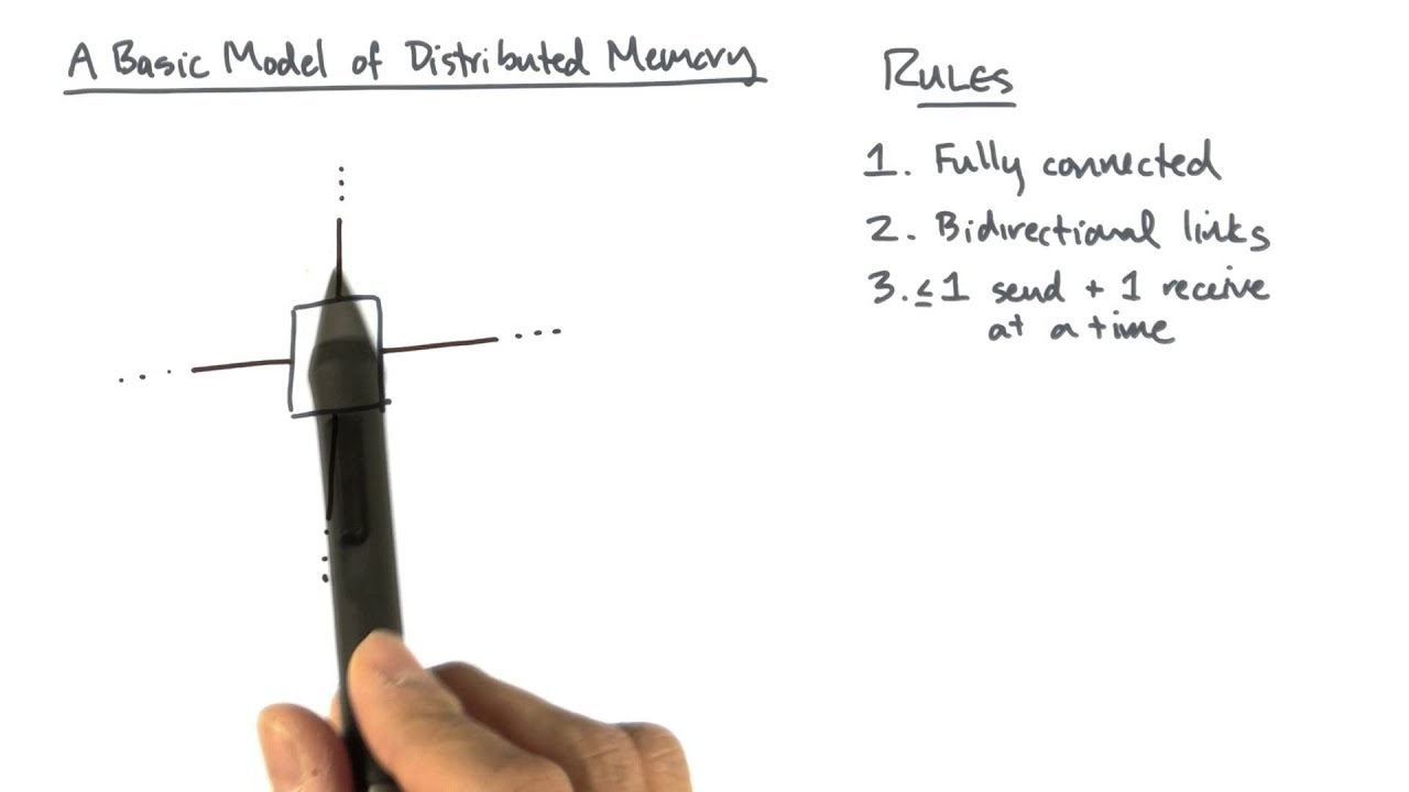 A Basic Model of Distributed Memory